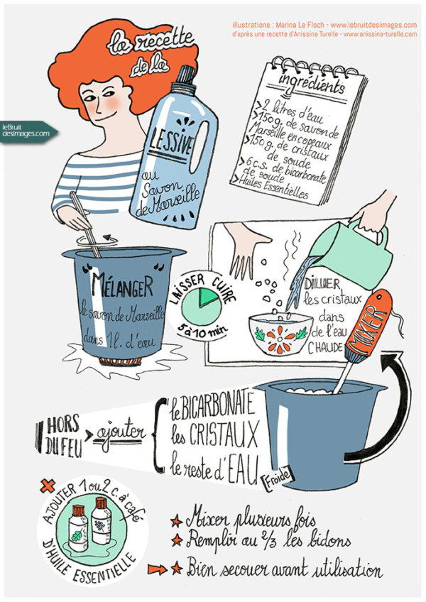 illustration-lessive - Simplement Organisée