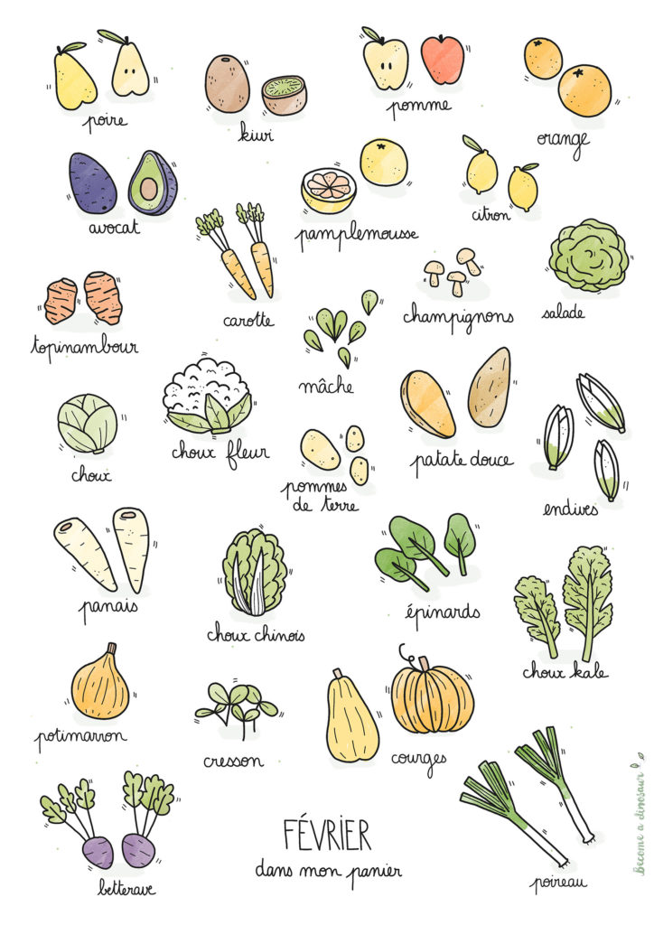 Légumes de Février : 30 idées repas Simplement Organisée