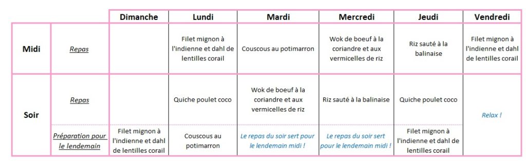 Batch Cooking : 1 semaine de menus ! Simplement Organisée