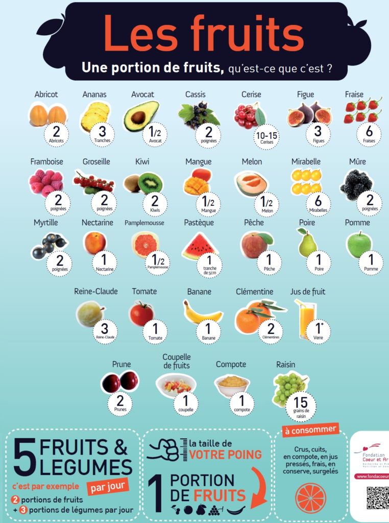 portion-fruits - Simplement Organisée