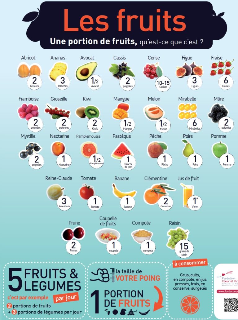 portion-fruits - Simplement Organisée