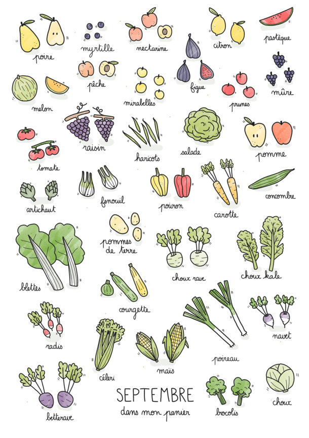 Légumes de SEPTEMBRE : 30 idées repas ! Simplement Organisée