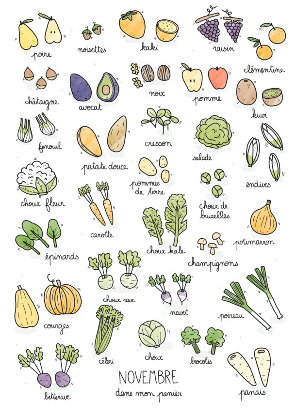 Légumes de NOVEMBRE : 30 idées repas ! Simplement Organisée