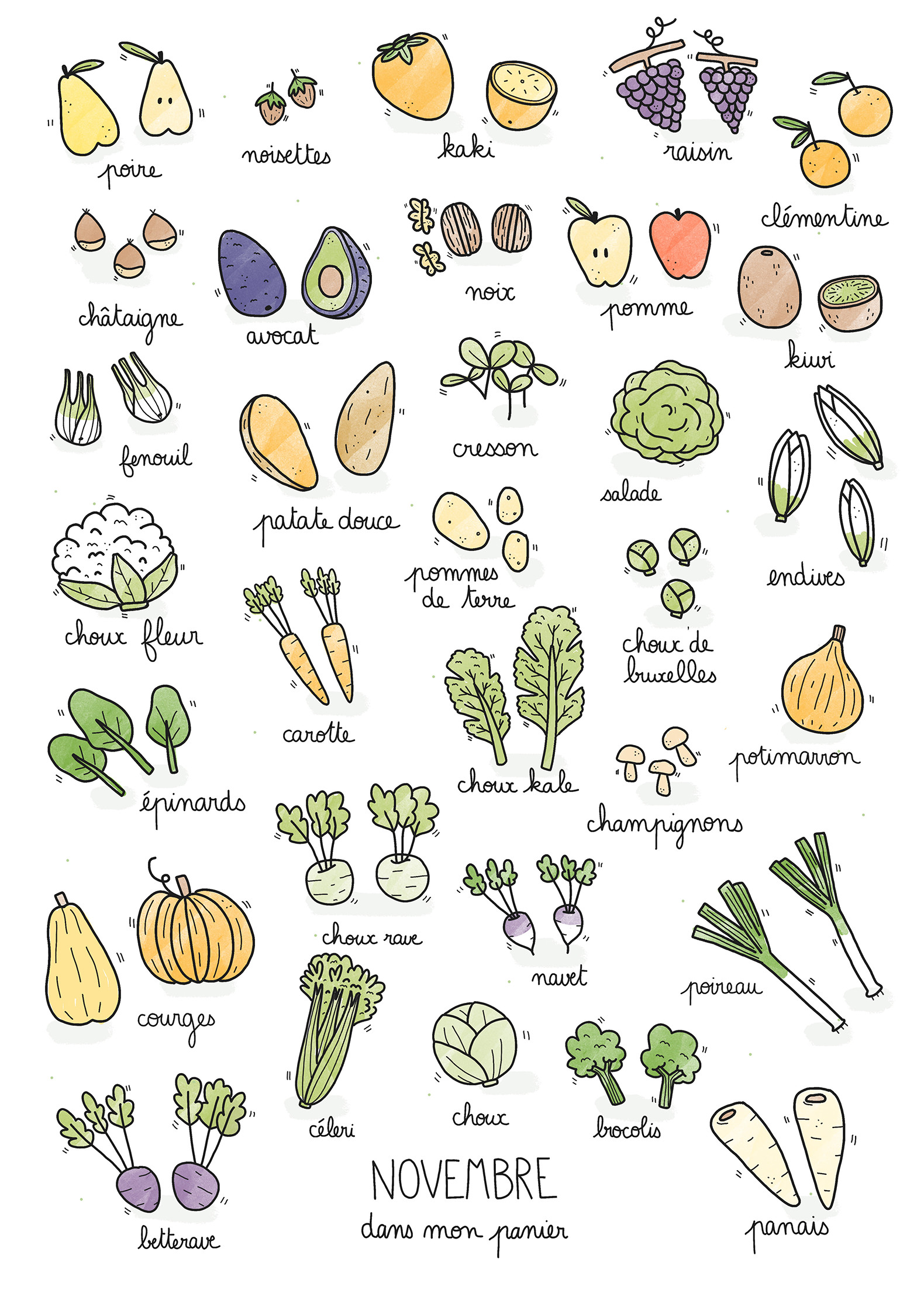 Légumes de NOVEMBRE : 30 idées repas ! Simplement Organisée